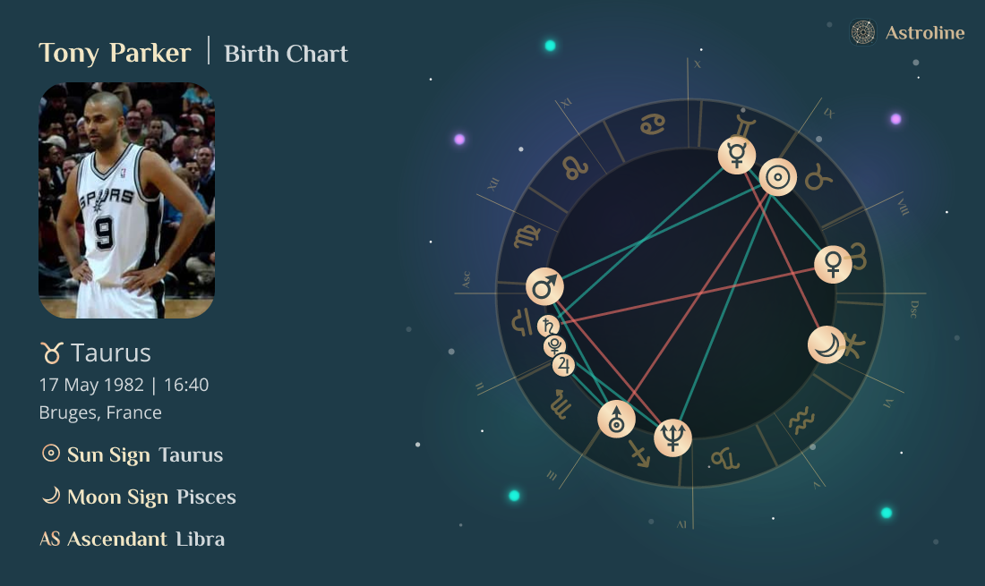 Tony Parker Birth Charts & Zodiac Sign: Sun, Moon & Rising Signs