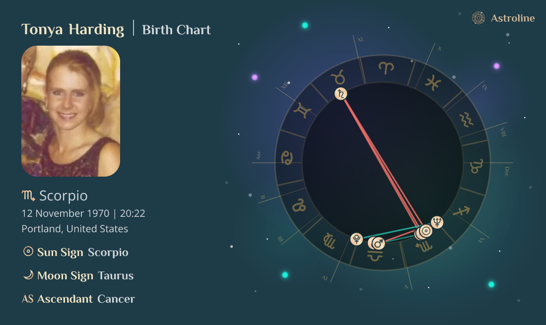 Tonya Harding Birth Charts & Zodiac Sign: Sun, Moon & Rising Signs