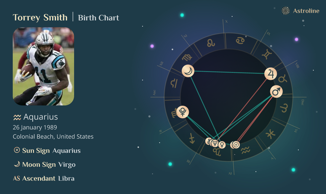 Torrey Smith Birth Charts: Sun, Moon & Rising Signs | Time, Date and ...