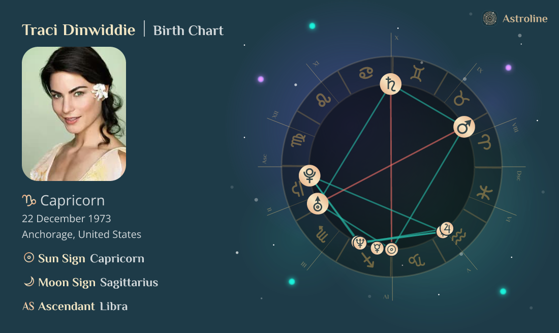 Traci Dinwiddie Birth Charts & Zodiac Sign: Sun, Moon & Rising Signs