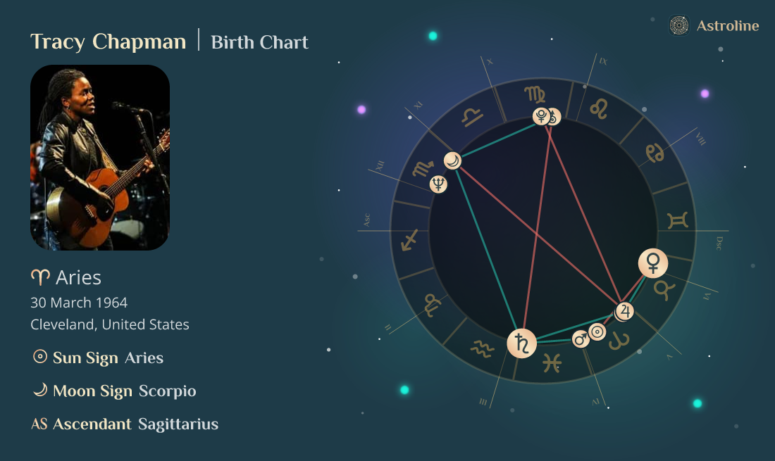 Tracy Chapman Birth Charts & Zodiac Sign: Sun, Moon & Rising Signs