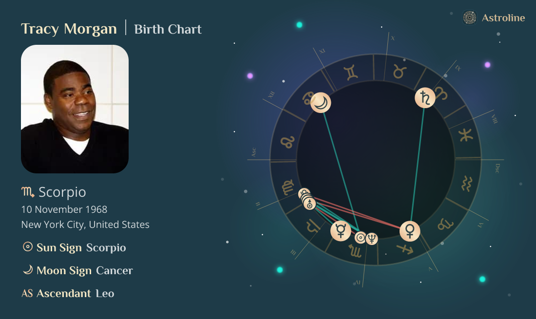 Tracy Morgan Birth Charts & Zodiac Sign: Sun, Moon & Rising Signs
