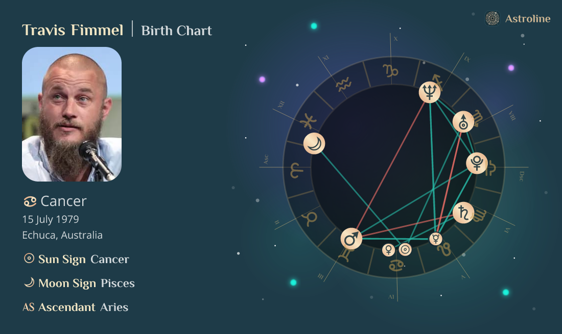 Travis Fimmel Birth Charts & Zodiac Sign: Sun, Moon & Rising Signs