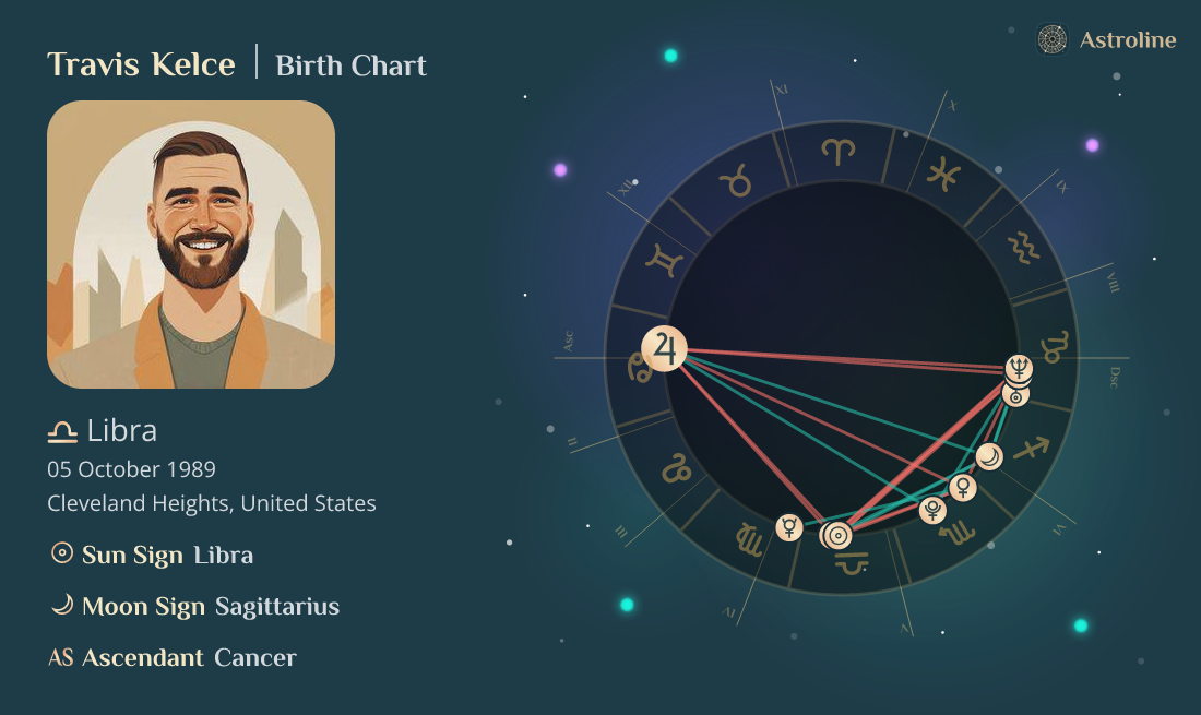 Travis Kelce Birth Charts & Zodiac Sign: Sun, Moon & Rising Signs
