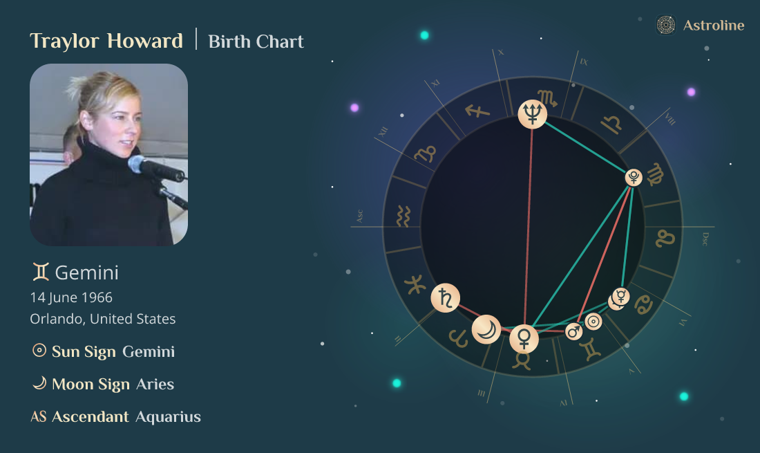 Traylor Howard Birth Charts & Zodiac Sign: Sun, Moon & Rising Signs