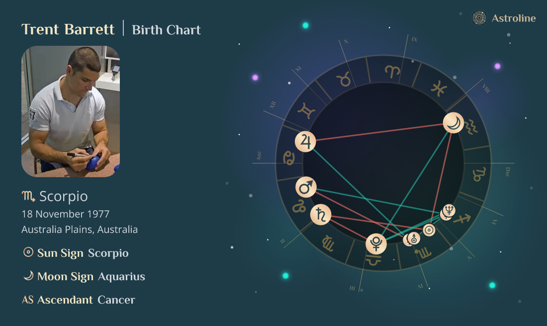 Trent Barrett Birth Charts: Sun, Moon & Rising Signs | Time, Date and ...