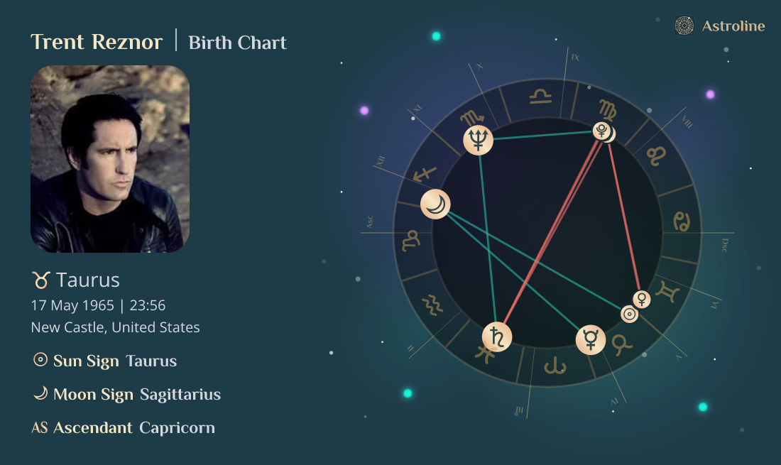 Trent Reznor Birth Charts & Zodiac Sign: Sun, Moon & Rising Signs