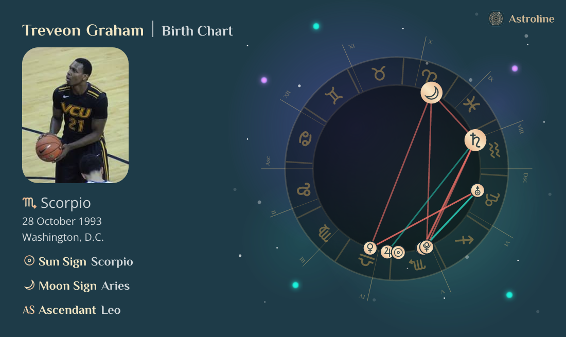 Treveon Graham Birth Charts: Sun, Moon & Rising Signs | Time, Date and ...