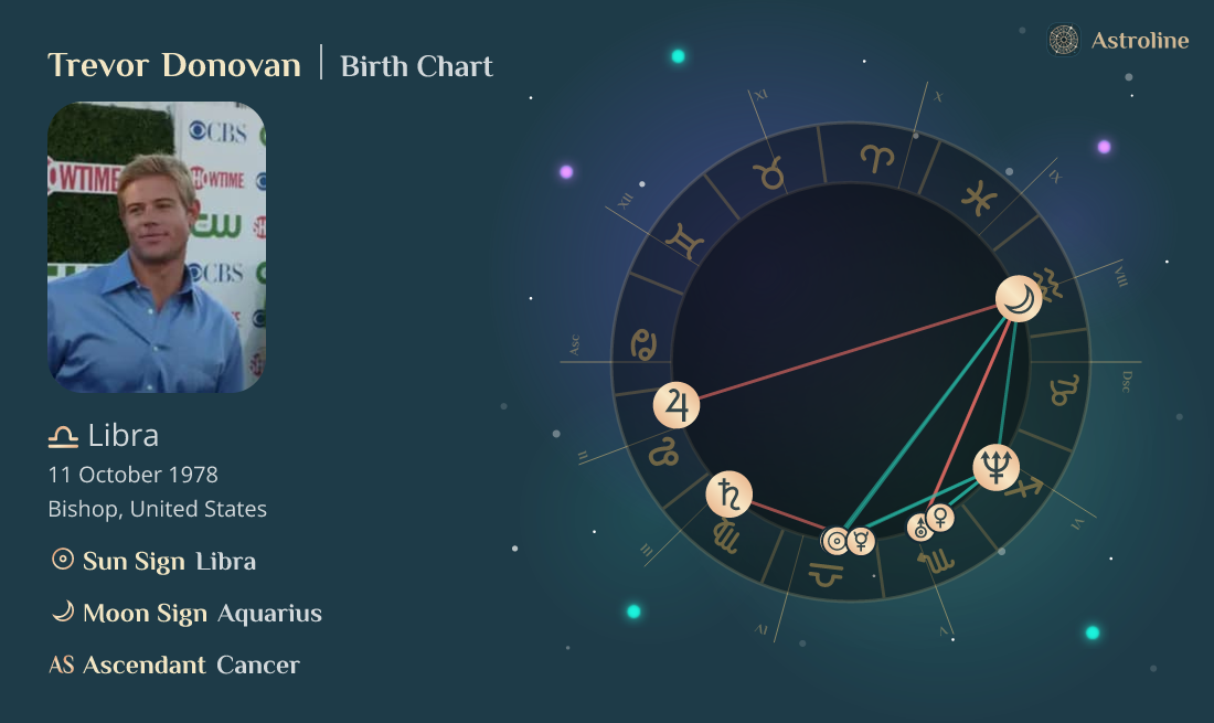 Trevor Donovan Birth Charts & Zodiac Sign: Sun, Moon & Rising Signs