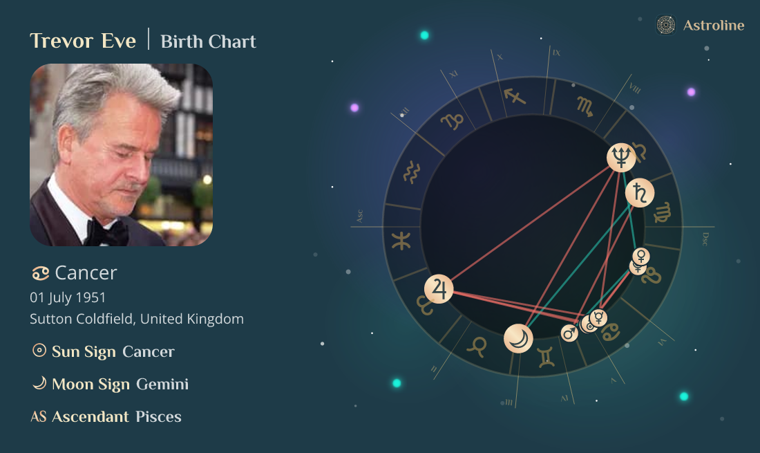 Trevor Eve Birth Charts & Zodiac Sign: Sun, Moon & Rising Signs