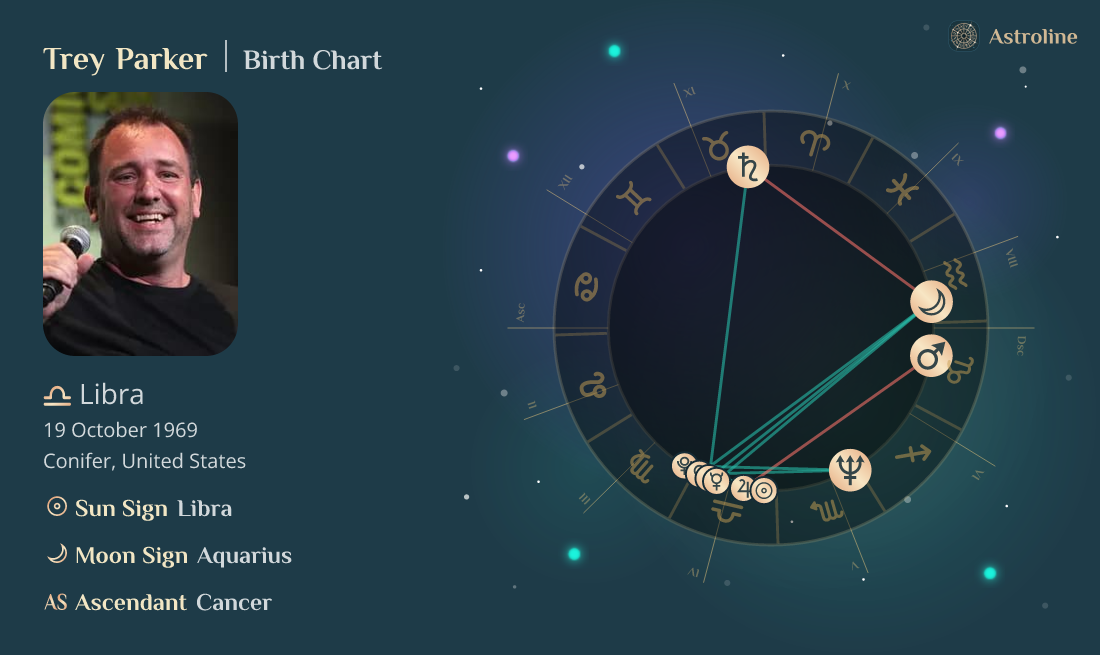 Trey Parker Birth Charts & Zodiac Sign: Sun, Moon & Rising Signs