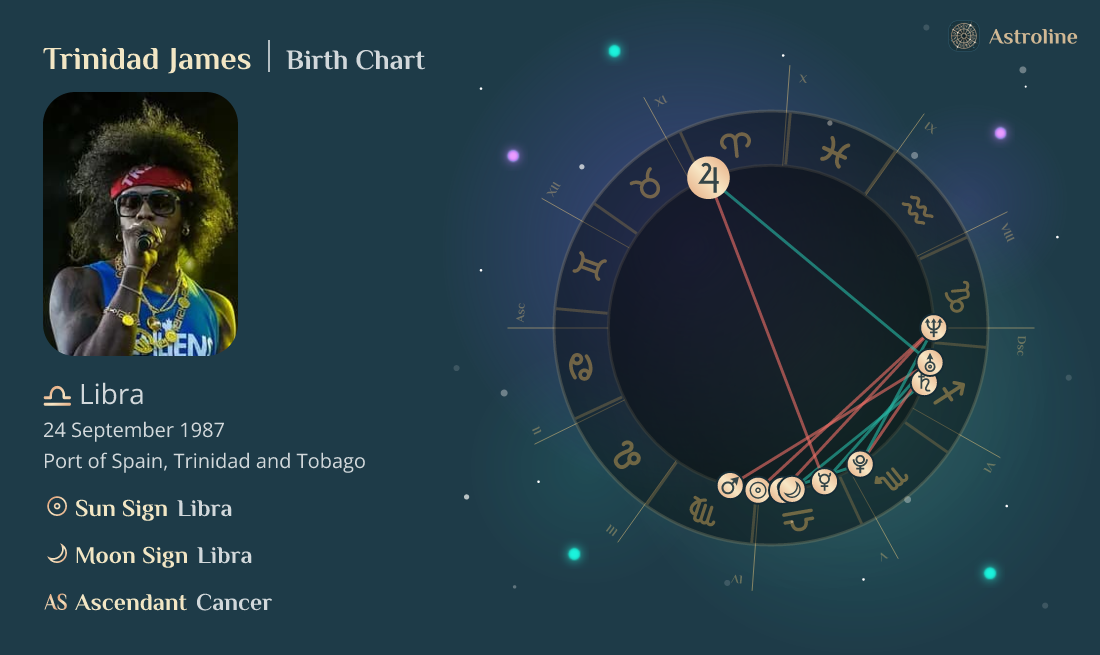 Trinidad James Birth Charts & Zodiac Sign: Sun, Moon & Rising Signs