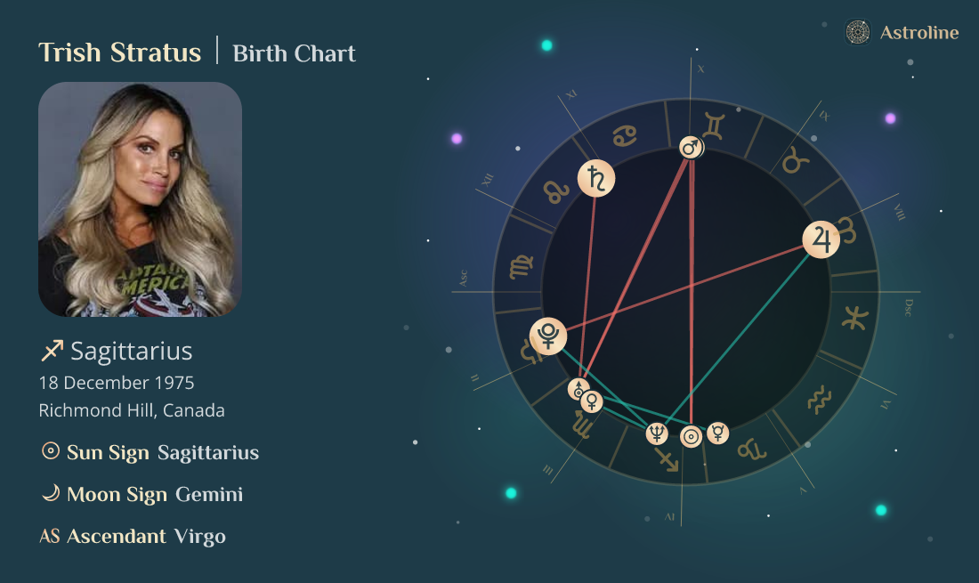 Trish Stratus Birth Charts & Zodiac Sign: Sun, Moon & Rising Signs