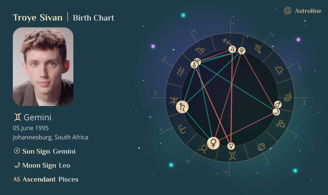 Troye Sivan Birth Charts & Zodiac Sign: Sun, Moon & Rising Signs