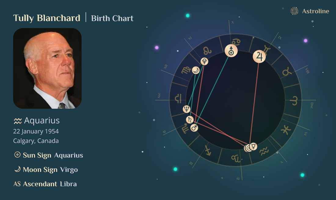 Tully Blanchard Birth Charts & Zodiac Sign: Sun, Moon & Rising Signs