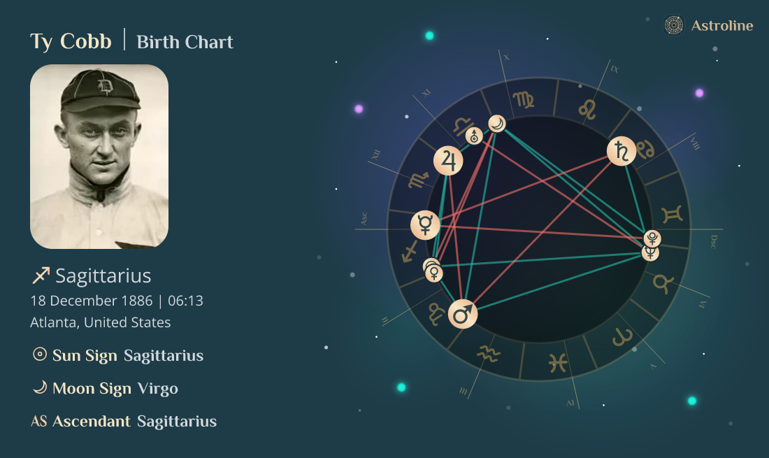 Ty Cobb Birth Charts & Zodiac Sign: Sun, Moon & Rising Signs