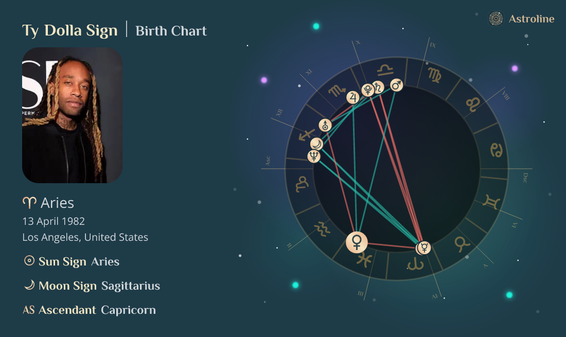 Ty Dolla Sign Birth Charts & Zodiac Sign: Sun, Moon & Rising Signs