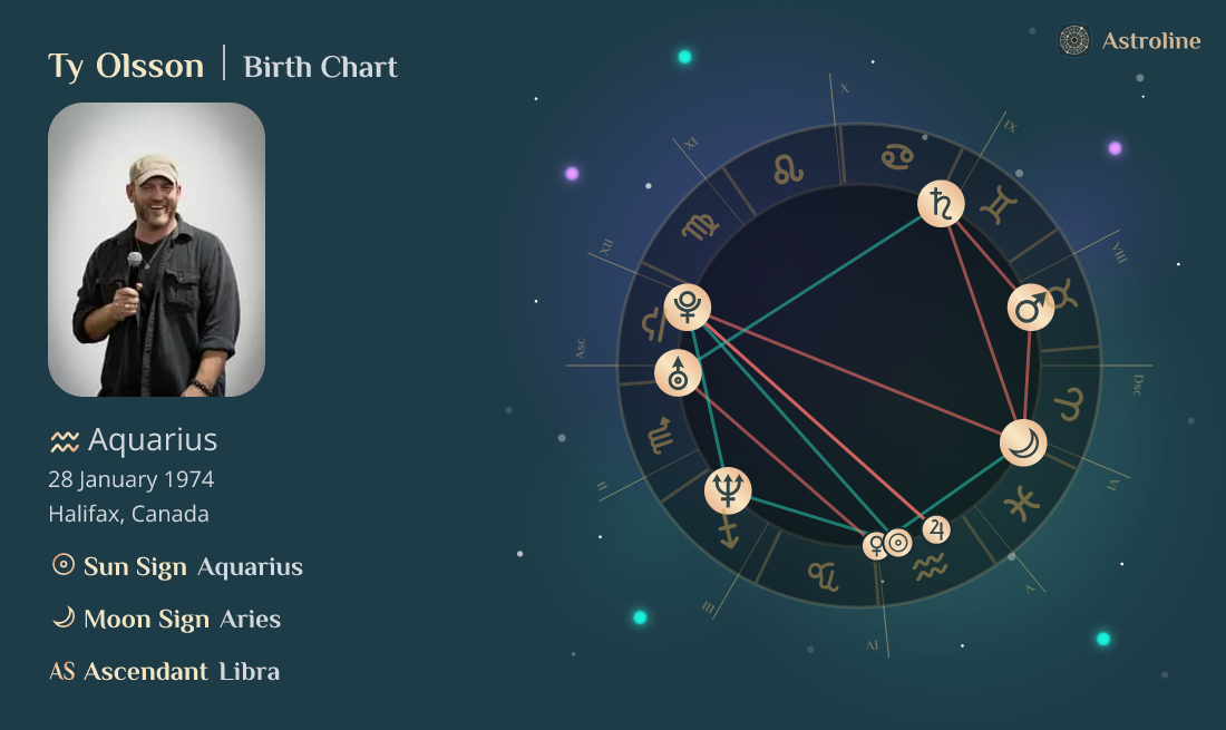 Ty Olsson Birth Charts: Sun, Moon & Rising Signs | Time, Date and Place ...