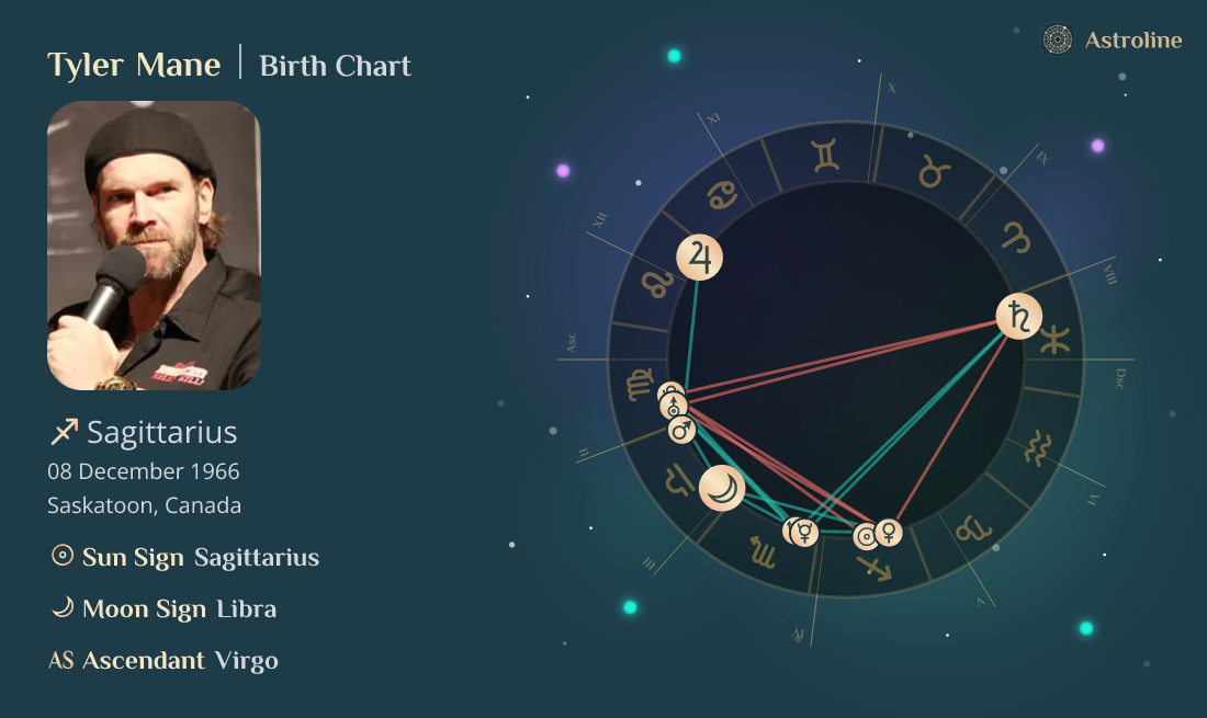Tyler Mane Birth Charts & Zodiac Sign: Sun, Moon & Rising Signs