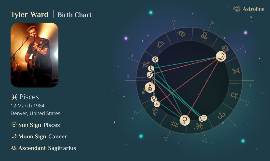Tyler Ward Birth Charts & Zodiac Sign: Sun, Moon & Rising Signs