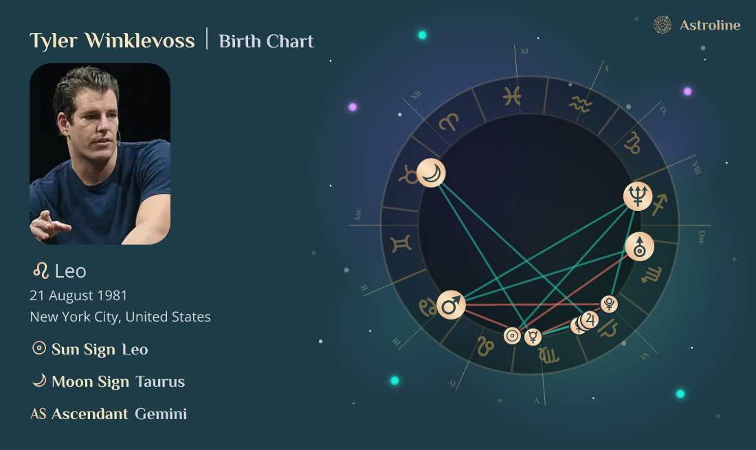 Tyler Winklevoss Birth Charts & Zodiac Sign: Sun, Moon & Rising Signs
