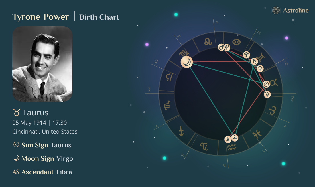 Tyrone Power Birth Charts & Zodiac Sign: Sun, Moon & Rising Signs
