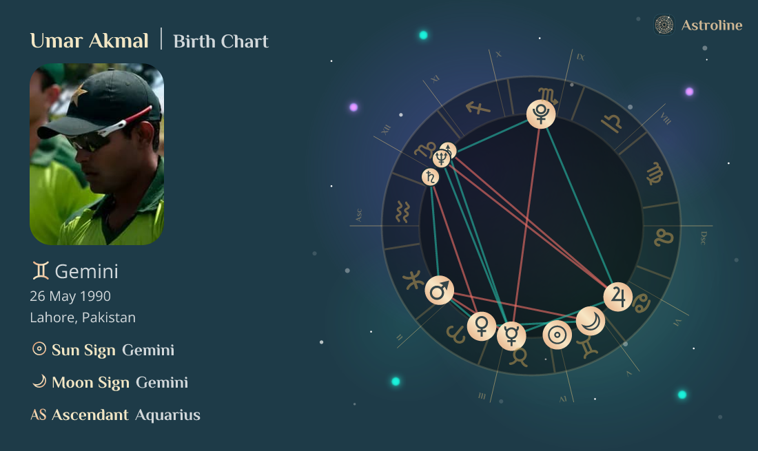 Umar Akmal Birth Charts & Zodiac Sign: Sun, Moon & Rising Signs