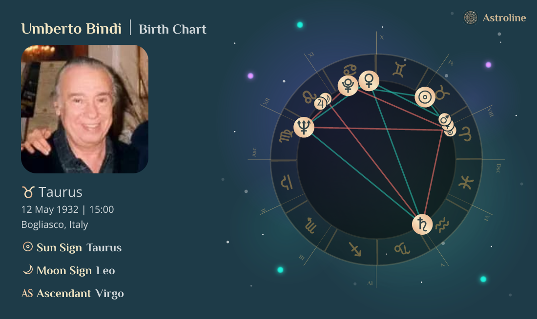 Umberto Bindi Birth Charts & Zodiac Sign: Sun, Moon & Rising Signs