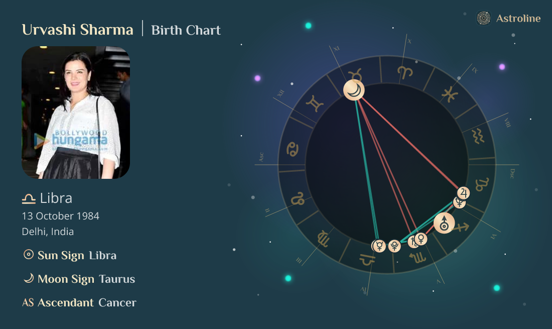 Urvashi Sharma Birth Charts & Zodiac Sign: Sun, Moon & Rising Signs