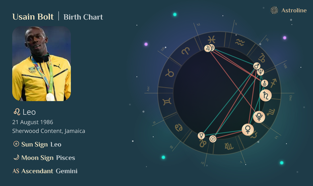 Usain Bolt Birth Charts & Zodiac Sign: Sun, Moon & Rising Signs
