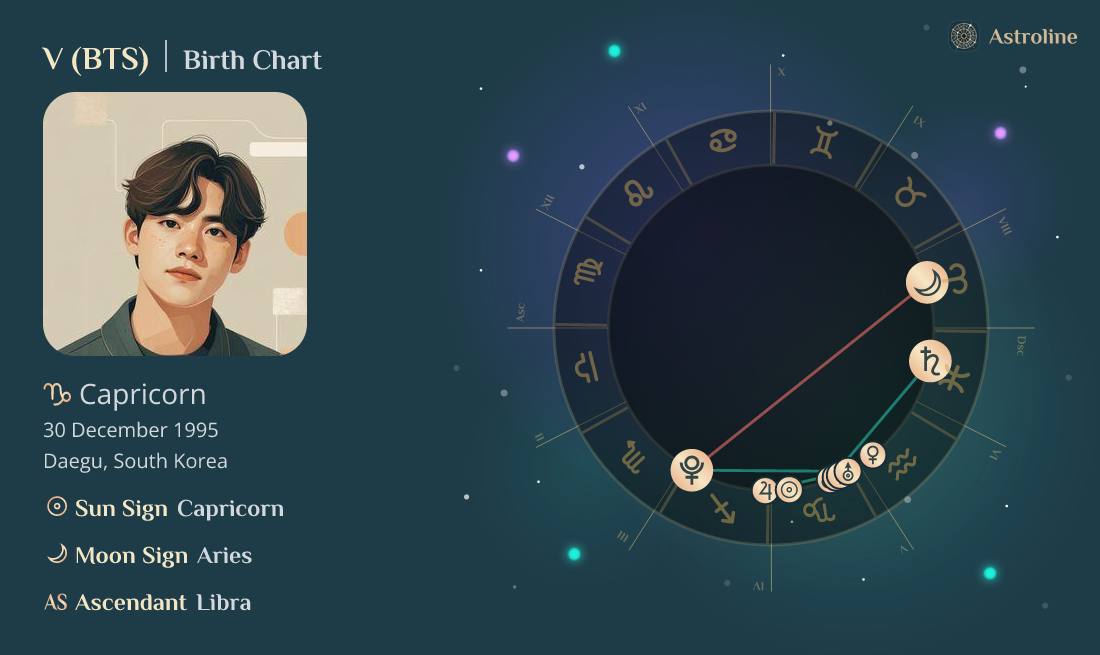V (BTS) Birth Charts & Zodiac Sign: Sun, Moon & Rising Signs