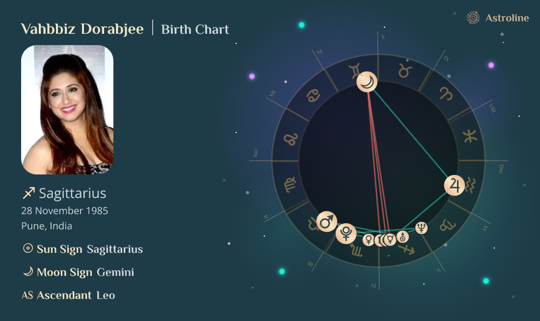 Vahbbiz Dorabjee Birth Charts & Zodiac Sign: Sun, Moon & Rising Signs