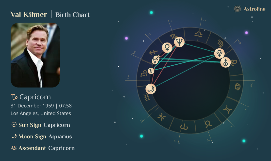 Val Kilmer Birth Charts & Zodiac Sign: Sun, Moon & Rising Signs