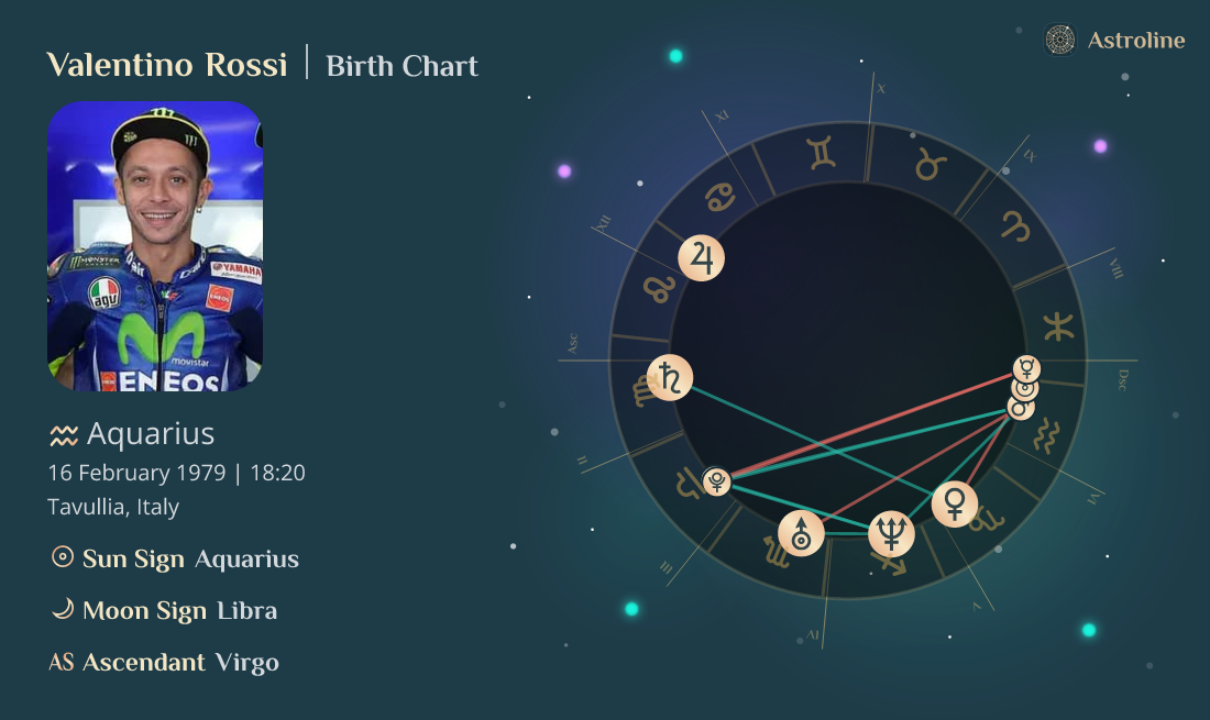 Valentino Rossi Birth Charts & Zodiac Sign: Sun, Moon & Rising Signs