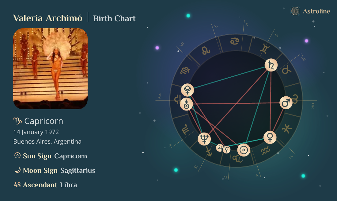 Valeria Archimó Birth Charts & Zodiac Sign: Sun, Moon & Rising Signs