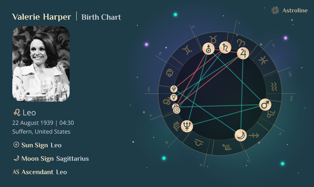 Valerie Harper Birth Charts & Zodiac Sign: Sun, Moon & Rising Signs