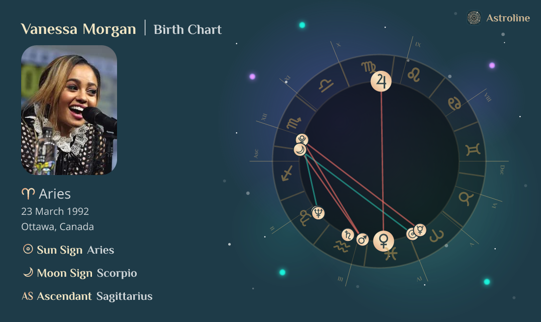 Vanessa Morgan Birth Charts & Zodiac Sign: Sun, Moon & Rising Signs