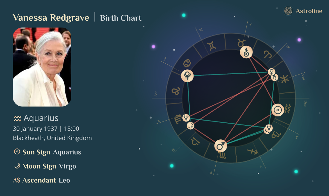 Vanessa Redgrave Birth Charts & Zodiac Sign: Sun, Moon & Rising Signs