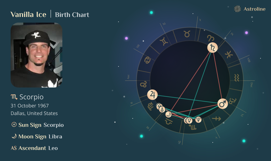 Vanilla Ice Birth Charts & Zodiac Sign: Sun, Moon & Rising Signs