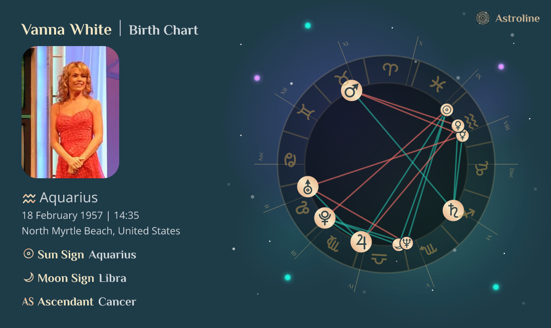 Vanna White Birth Charts & Zodiac Sign: Sun, Moon & Rising Signs