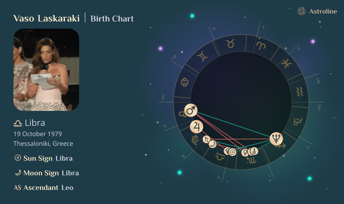 Vaso Laskaraki Birth Charts & Zodiac Sign: Sun, Moon & Rising Signs