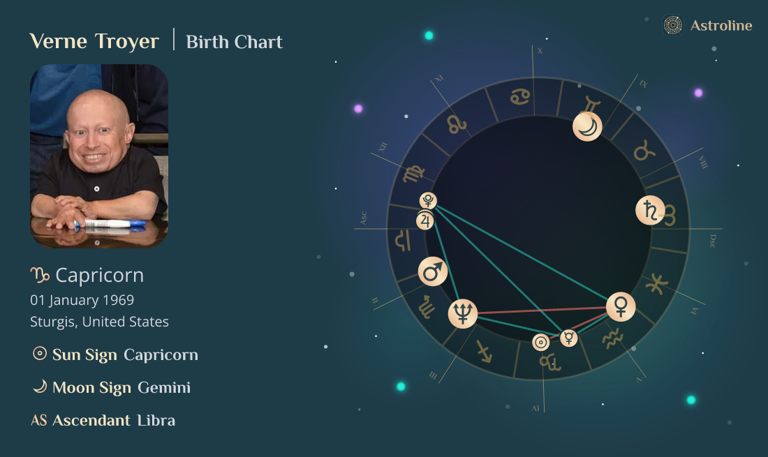 Verne Troyer Birth Charts & Zodiac Sign: Sun, Moon & Rising Signs