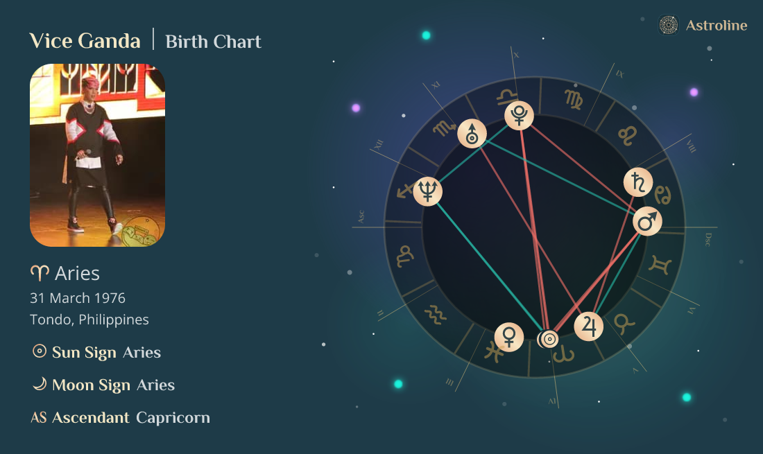 Vice Ganda Birth Charts & Zodiac Sign: Sun, Moon & Rising Signs