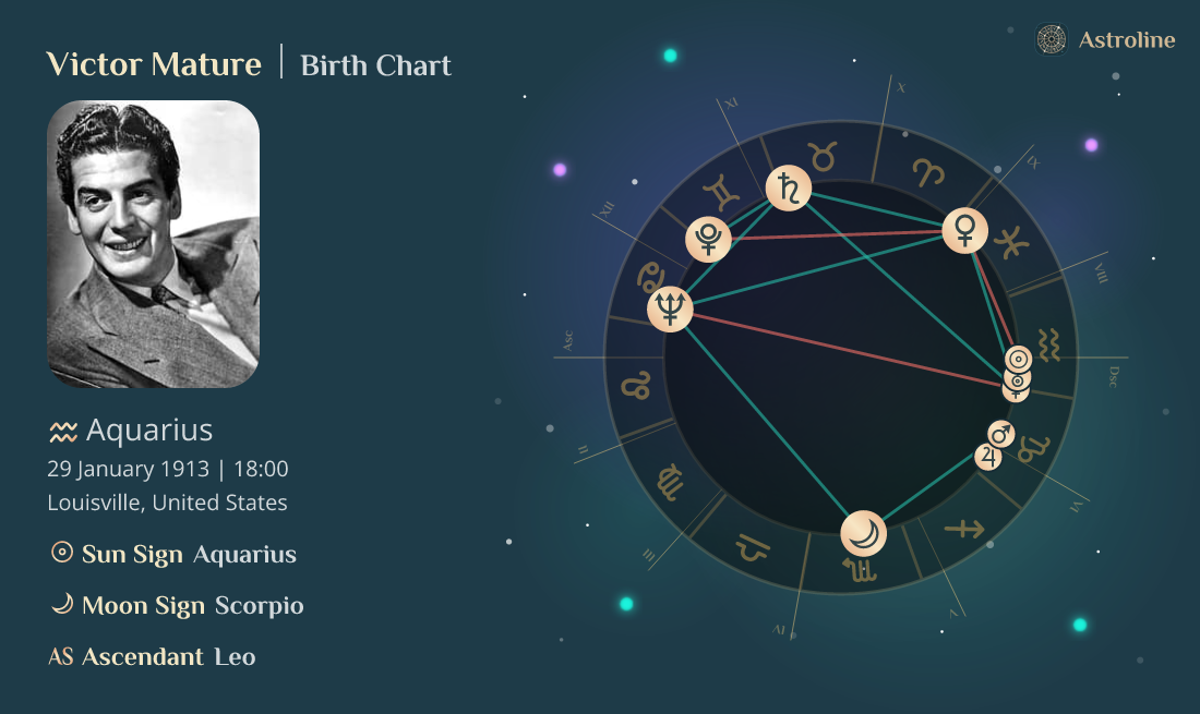Victor Mature Birth Charts & Zodiac Sign: Sun, Moon & Rising Signs