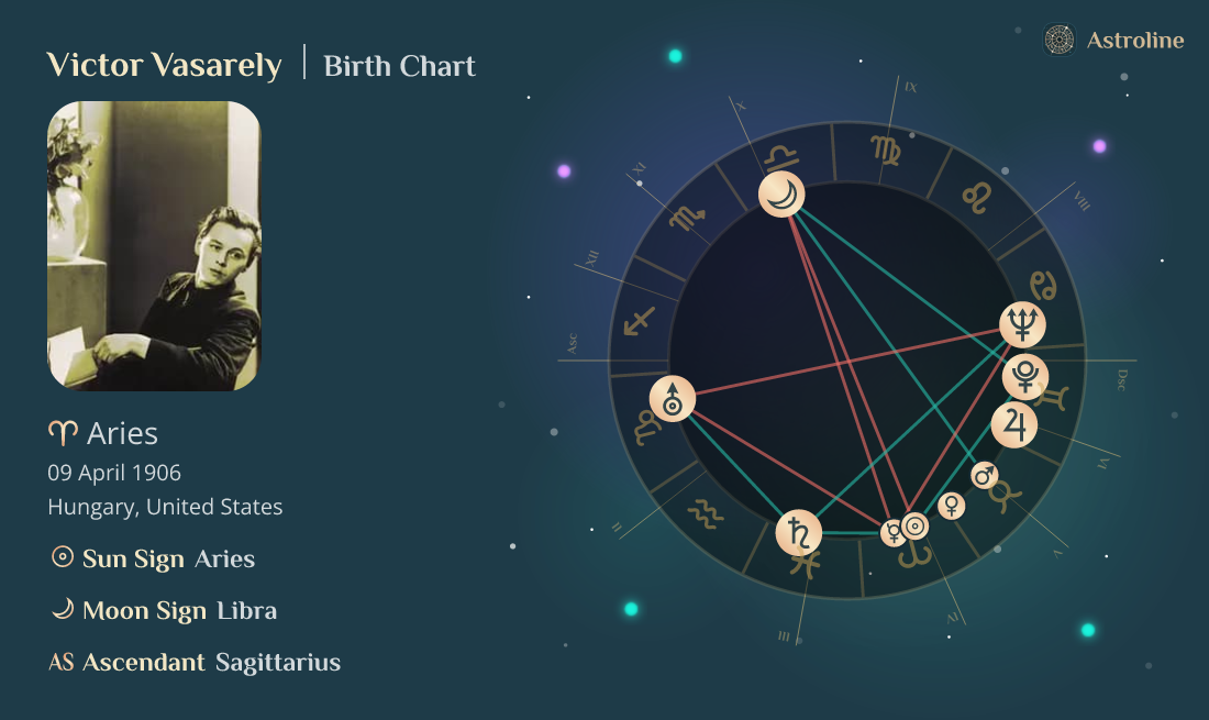Victor Vasarely Birth Charts: Sun, Moon & Rising Signs | Time, Date and ...