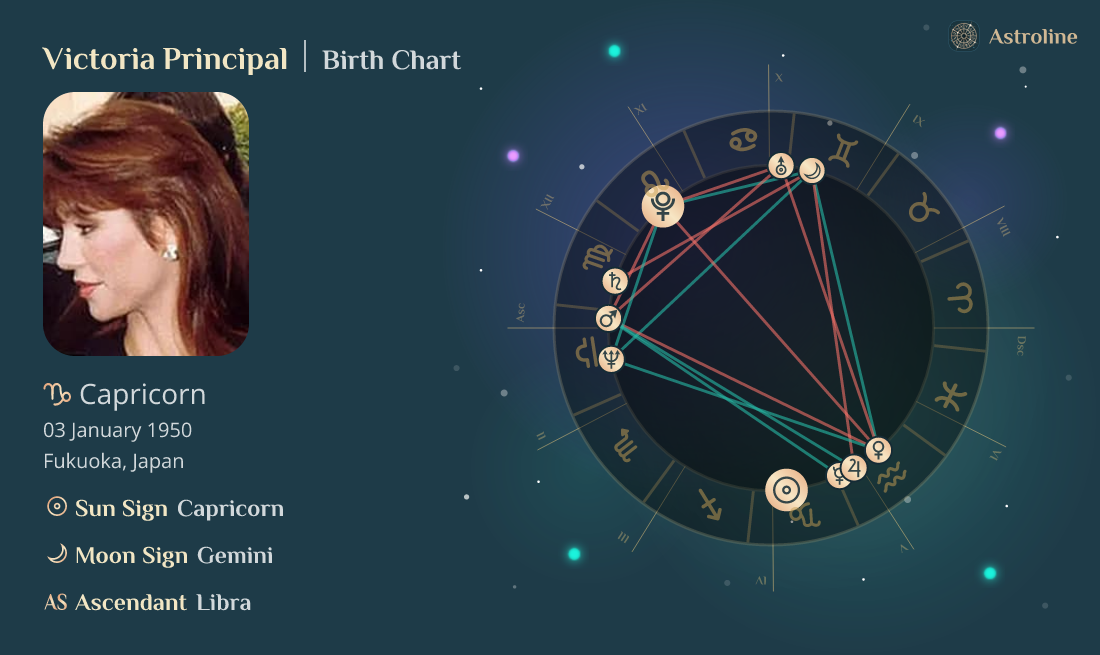Victoria Principal Birth Charts & Zodiac Sign: Sun, Moon & Rising Signs