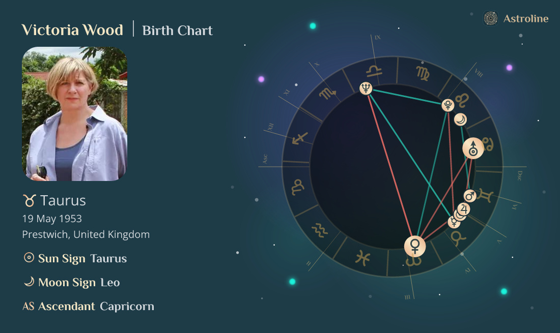 Victoria Wood Birth Charts & Zodiac Sign: Sun, Moon & Rising Signs