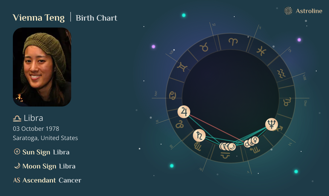 Vienna Teng Birth Charts & Zodiac Sign: Sun, Moon & Rising Signs