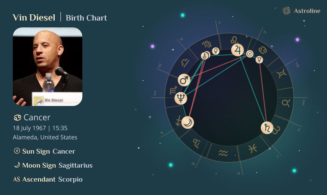 Vin Diesel Birth Charts & Zodiac Sign: Sun, Moon & Rising Signs