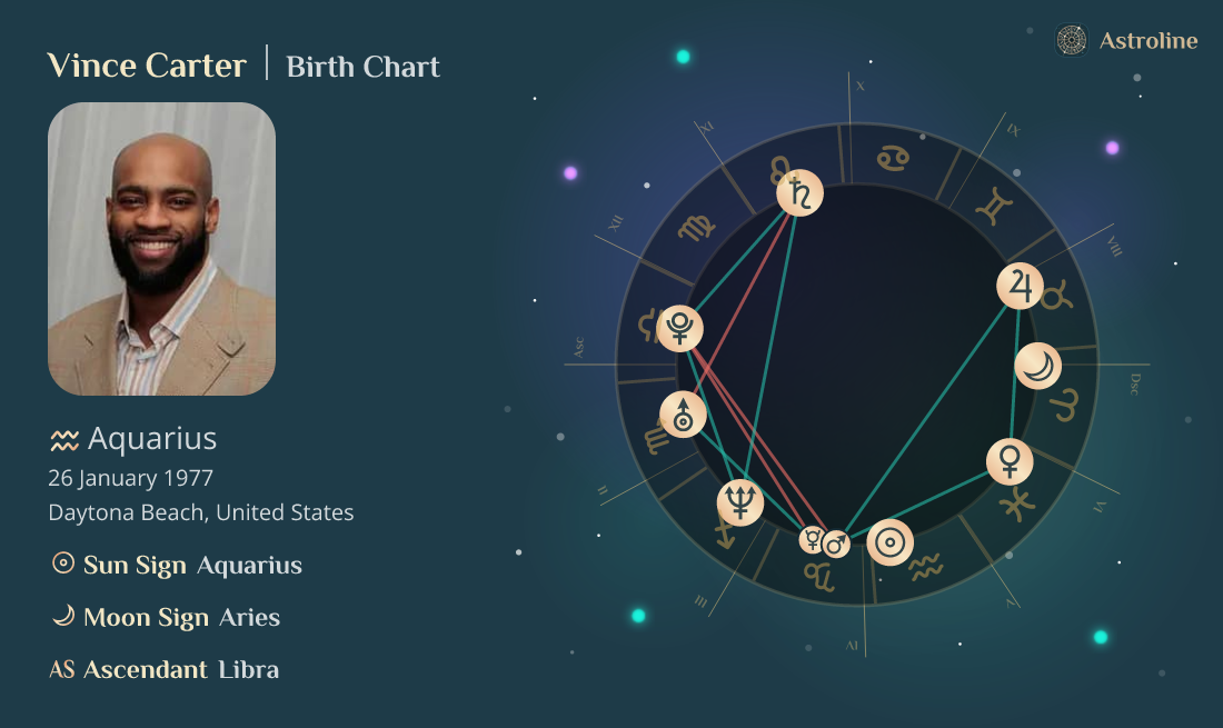 Vince Carter Birth Charts & Zodiac Sign: Sun, Moon & Rising Signs